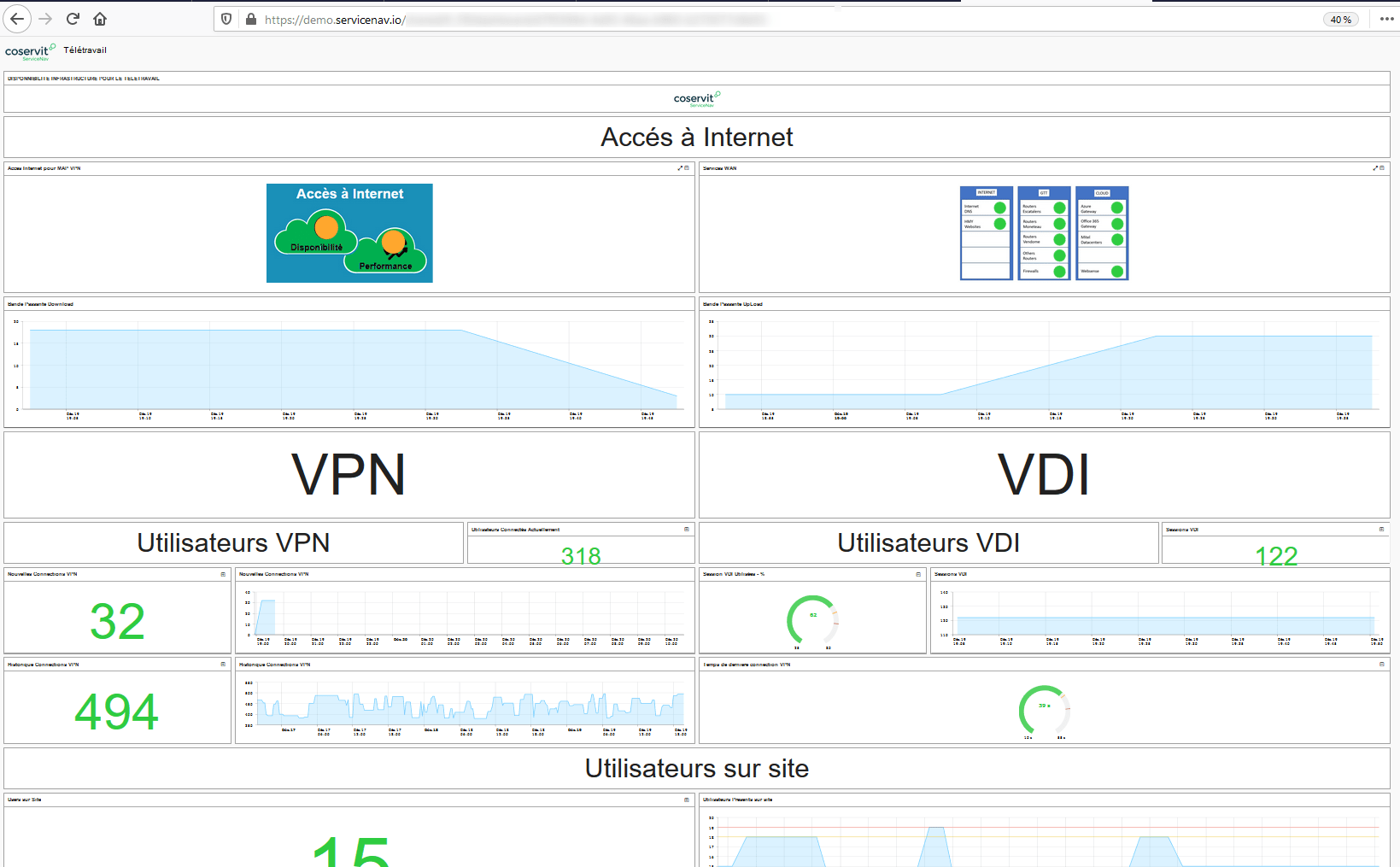 Supervision des VPN et VDI avec ServiceNav | ServiceNav